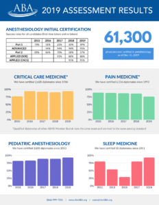 2019 Certification Exam Results Released - The American Board of ...