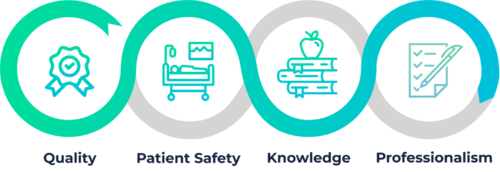 Value of Board Certification - The American Board of Anesthesiology