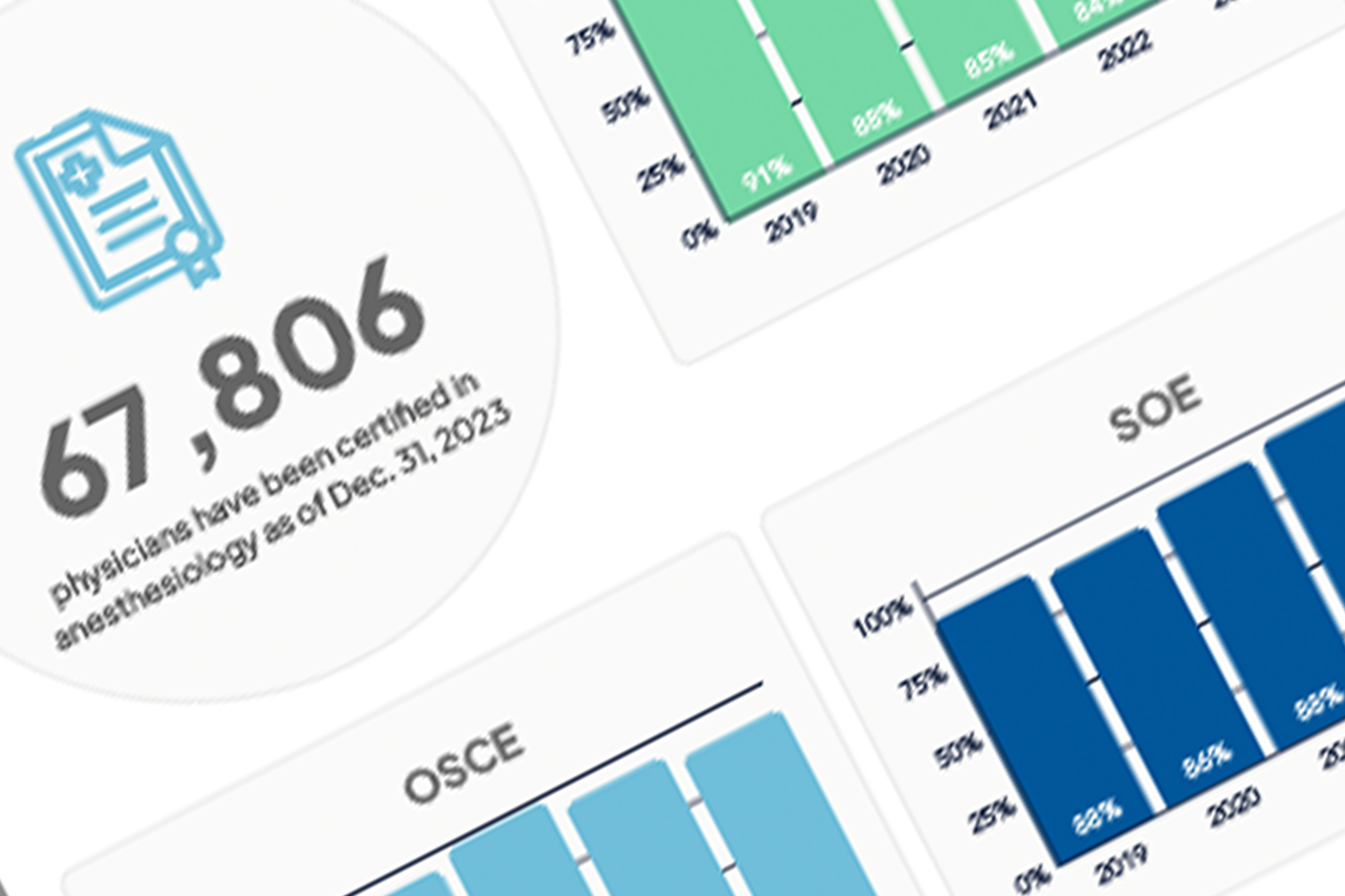 2023 Certification Exam Results Released - The American Board of ...
