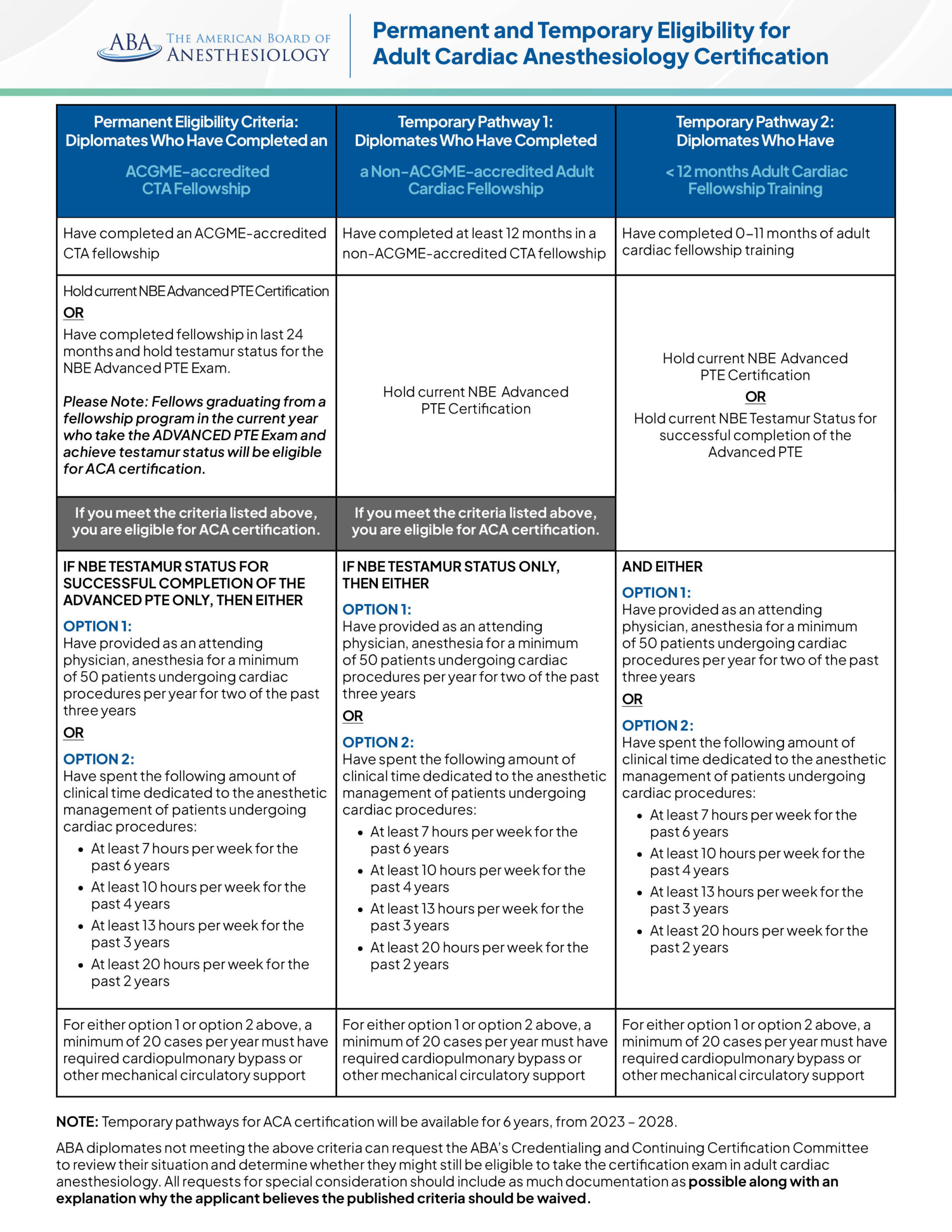 Adult Cardiac Anesthesiology Exam - The American Board of Anesthesiology